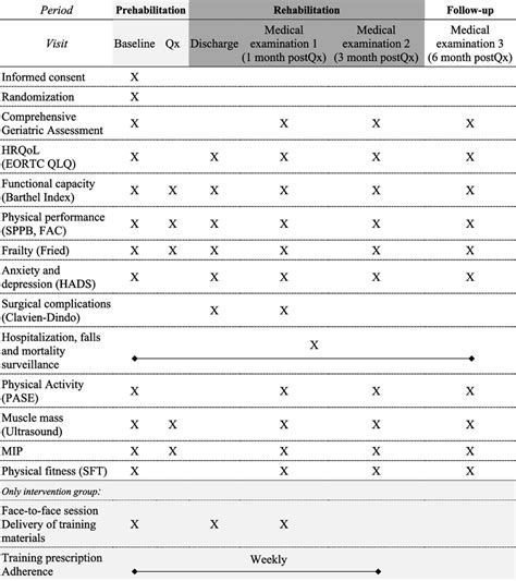 Data Collection Schedule For Ecool Program Download Scientific Diagram