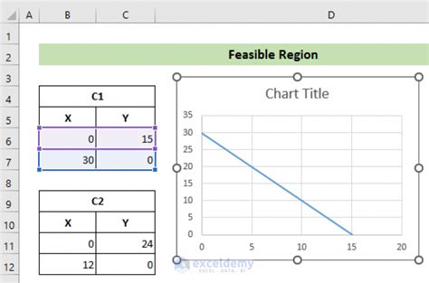 How To Graph Linear Programming In Excel With Detailed Steps