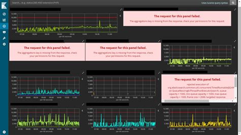 The Aggregations Key Is Missing From The Response Error In Kibana