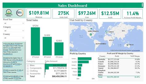 bryan castillo on linkedin datascience dataanalytics