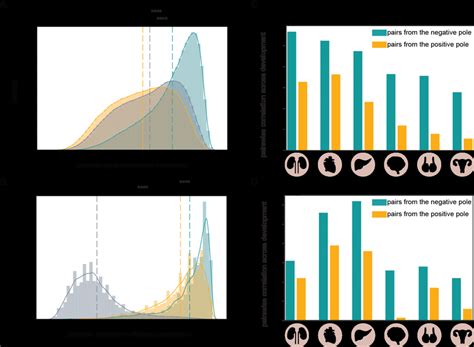 A Pairwise Gene Expression Correlation Across Tissues Genome Wide