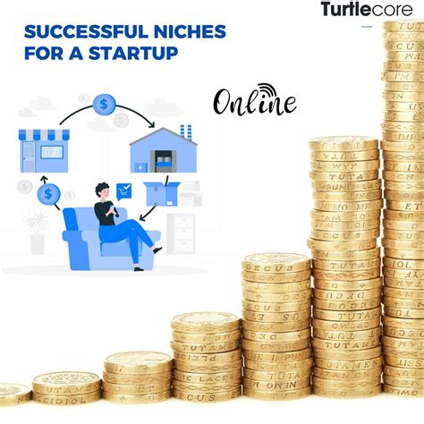 how to start an online business with turtlecore turtlecore india posted on the topic linkedin