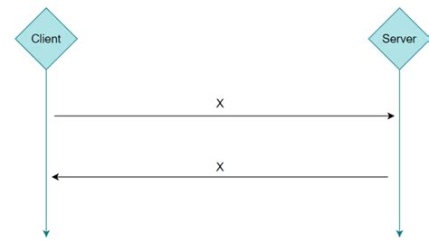 web安全之https详解 babe s blog web安全之https详解 babe s blog