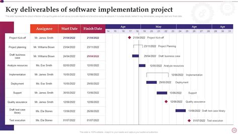 Software Implementation Project Plan Powerpoint Presentation Slides Ppt