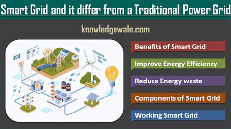 Smart Grid Electricity Networks And Grid Innovation