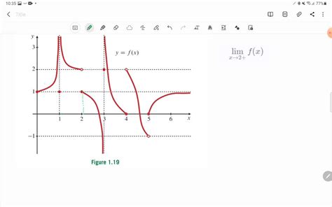 Solvedthe Function F Whose Graph Is Shown In Figure 119 Has Domain 0