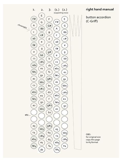 Right Hand Keyboard Pdf