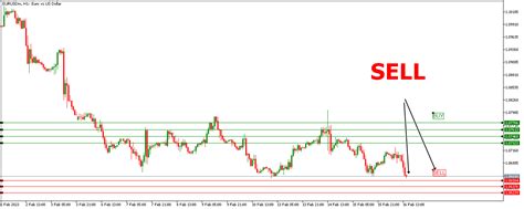 Grid Scalping The Forex Geek
