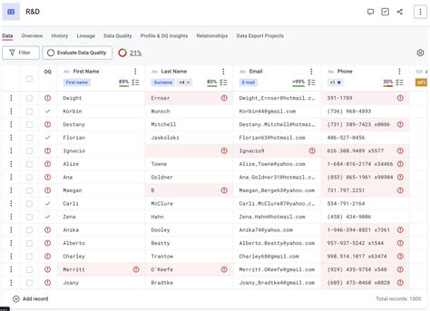 dq evaluation in one data ataccama one