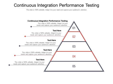 Continuous Integration Performance Testing Ppt Powerpoint Presentation Slide Portrait Cpb