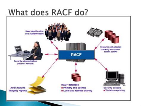 Resource Access Control Facility RACF In Mainframes PPTX