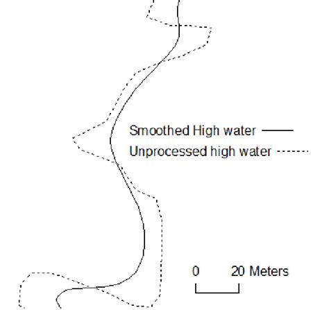 Effect Of Applying Polynomial Approximation With Exponential Kernel Download Scientific Diagram