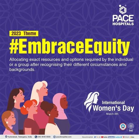 National Womens Day 2024 Theme Ppt Hallie Tricia