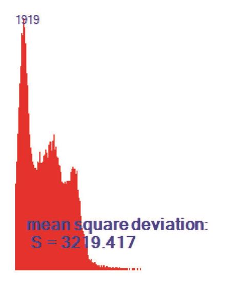 Histogram Of Hill Encryption Image Download Scientific Diagram