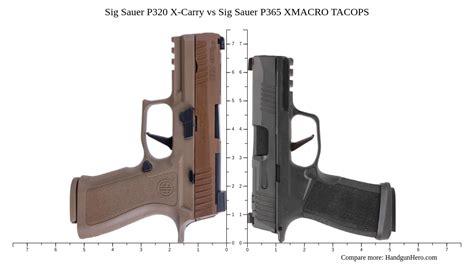 Sig Sauer P320 Nitron Compact Vs Sig Sauer P320 XCompact Vs Sig Sauer P365 XMACRO TACOPS Vs Sig