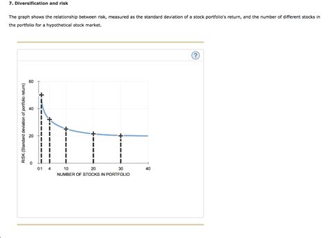 Solved 7 Diversification And Risk The Graph Shows The