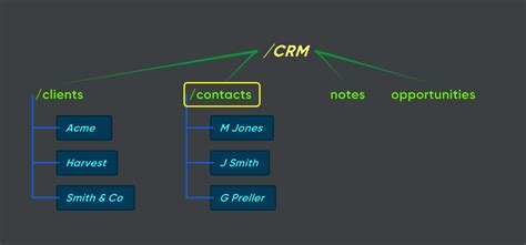 How To Make A Dataview Table With One To Many Note Relationship Robsidianmd