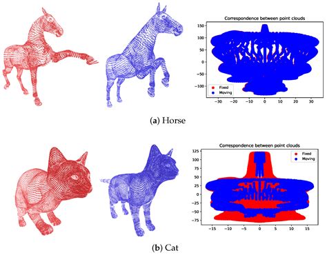 Anatomical Plausibility In Deformable Image Registration Using Bayesian Optimization For Brain