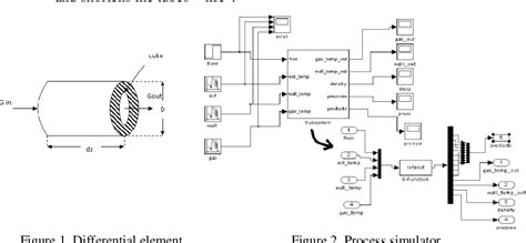 Figure 1 From Optimization And Advanced Control For Thermal Cracking Processes Semantic Scholar