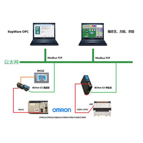 Ethernet Communication Module For Omron Cx Series Plc Modbus Tcp Gateway