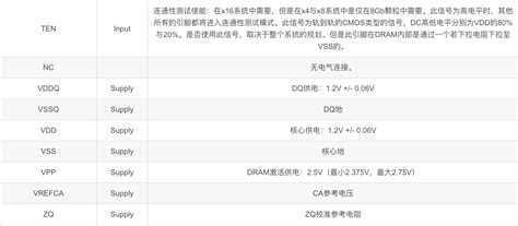 Jesd79 4 第2章 Ddr4 Sdram 的引脚封装与寻址 极术社区 连接开发者与智能计算生态