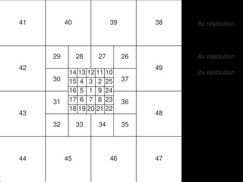 8 Illustration Of The Adaptive Classification Classes Classes Are Download Scientific Diagram