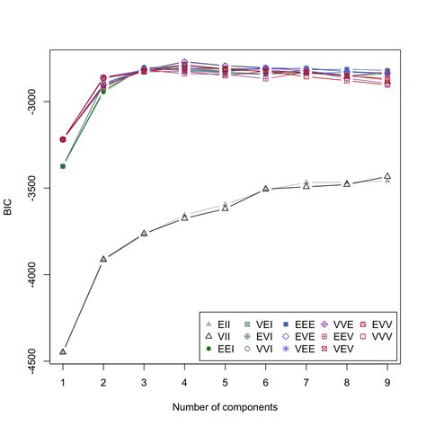 Chapter 22 Model Based Clustering Hands On Machine Learning With R