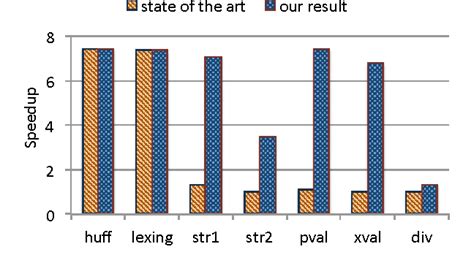 Figure 2 From Speculative Parallelization Needs Rigor Semantic Scholar
