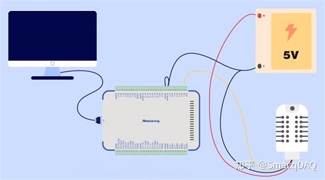 数据采集与传感器 知乎