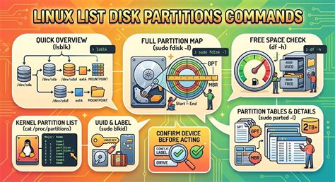 Linux List Disk Partitions Command