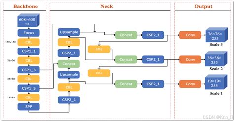毕业设计：基于深度学习的交通标志自动检测与识别 交通标志检测与识别 csdn博客