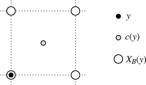 Example Of The Base Set For Fuzzy System Interpolation N 2 Download Scientific Diagram