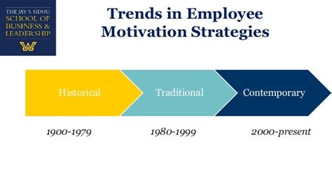 A Framework For Employee Motivation