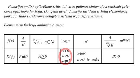 Funkcijos Apibrėžimo Sritis Teorija Youtube