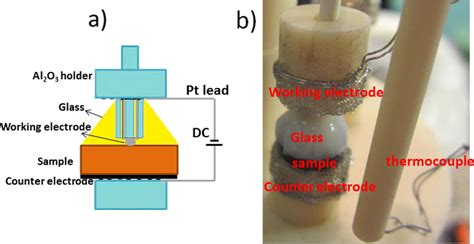 Figure 1 From Ionicelectronic Conductivity Thermalchemical Expansion And Oxygen Permeation In