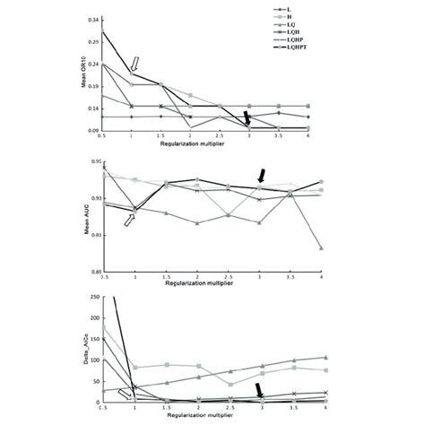 Performances Of The Maximum Entropy Model Under Different Settings The Download Scientific