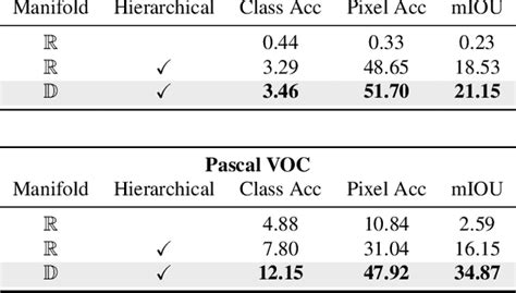 Hyperbolic Image Segmentation Paper And Code Catalyzex