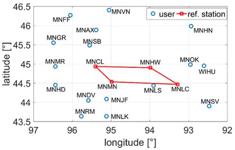 Remote Sensing Free Full Text Atmospheric Delay Correction Utilization Method For Out Of