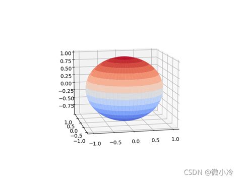 通过python绘制九种二次曲面的示例详解 python 脚本之家