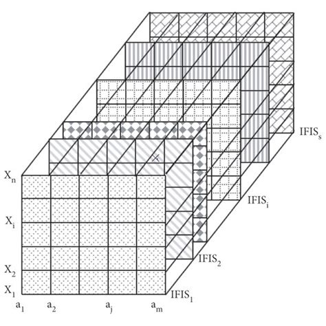 A Multisource Intuitionistic Fuzzy Information System Download Scientific Diagram