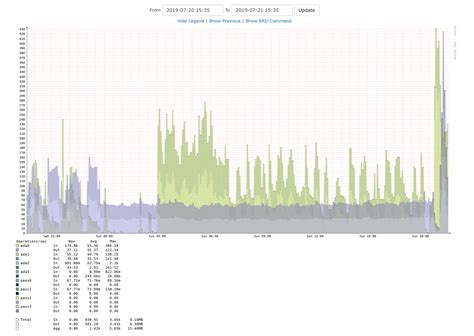 Replacing Both Drives In A Zpool Mirror Dan Langilles Other Diary
