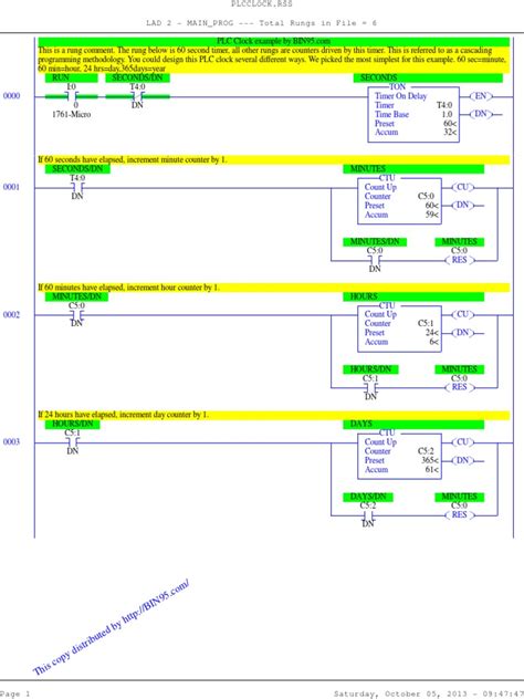 Plc Programming Example Clock Pdf