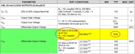 Lmk04832 Lmk04832 Cml Output Dc Termination Versus Ac Termination Clock And Timing Forum