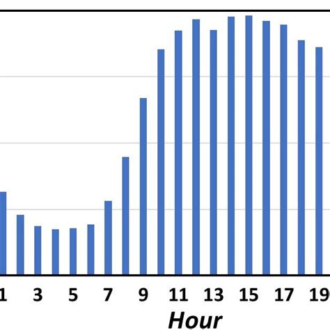 Flowchart Of The Proposed Sequential Milp Algorithm Download