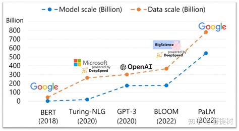 Deepspeed介绍 知乎