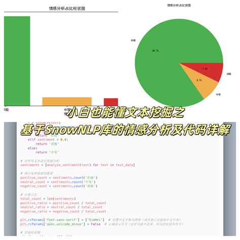 小白也能懂文本挖掘之基于snownlp库的情感分析及代码详解 知乎