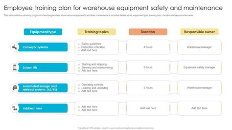 Fulfillment Center Optimization Employee Training Plan For Warehouse