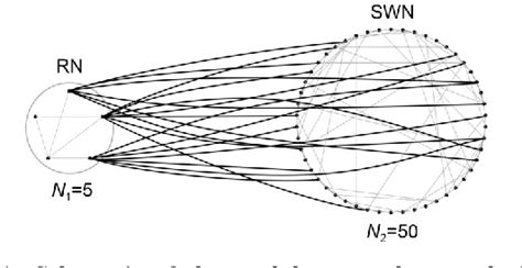 Figure 1 From Synchronization Transition Of A Modular Neural Network
