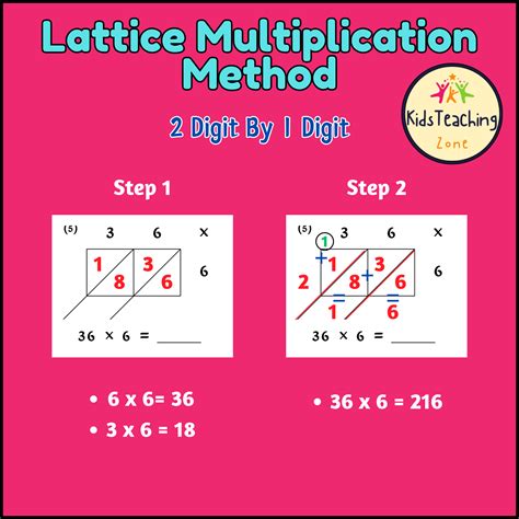 Lattice Worksheets Lattice Multiplication Poster Teacher Resources