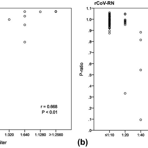 Receiver Operating Characteristic Analysis For Detecting Nabs Of